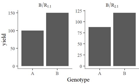 R How Can I Convert The Panel Title To Subscript When Using Facetwrap Stack Overflow