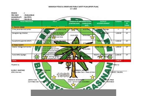 Bpops Plan 2023 Pdf Emergency Services Occupational Safety And Health