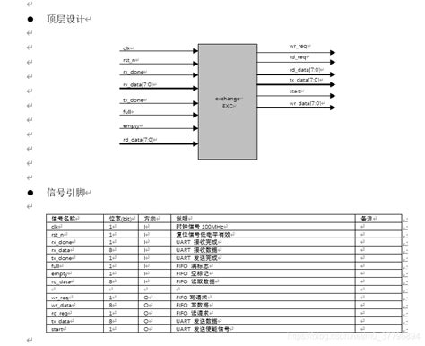 基于fpga的iic程序设计 iic的fpga实现 csdn博客