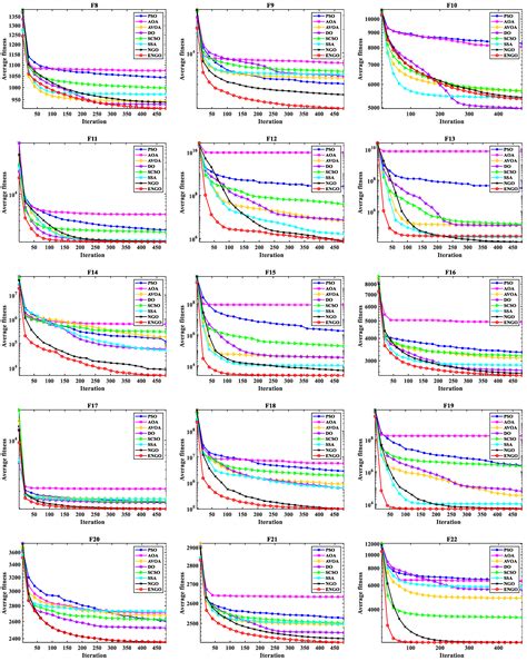 Mathematics Free Full Text An Enhanced Northern Goshawk Optimization Algorithm And Its