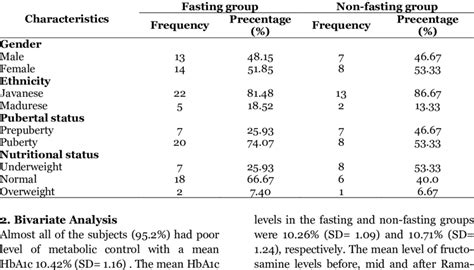 Sample Characteristics Categorical Data Download Scientific Diagram