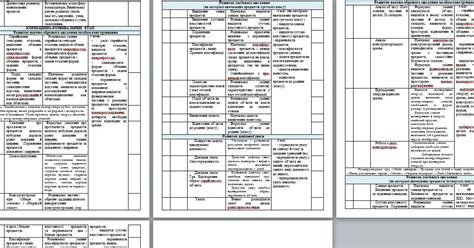 Календарно тематичне планування 4 класу з Корекції розвитку КТП Інклюзивна освіта