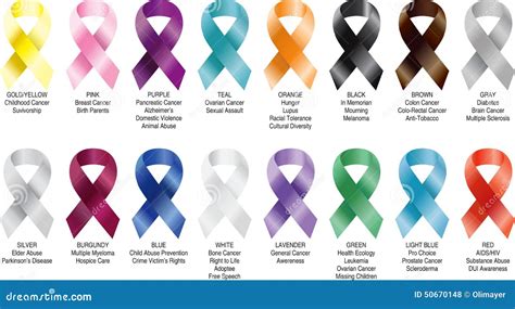 What Colors Represent Different Cancers At Judy Acosta Blog