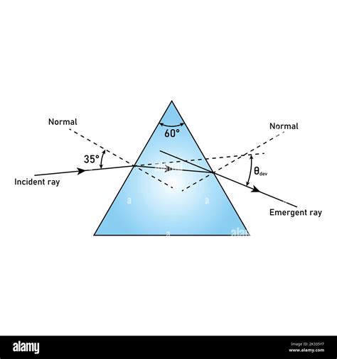 Refraction Of Light Diagram
