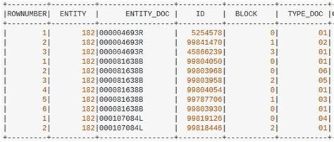 Spark Sql Group By Duplicates Collectlist In Arr Databricks