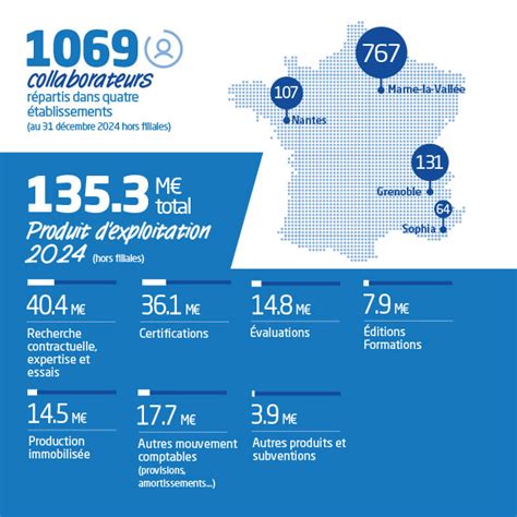 Cstb Rapport Dactivité Et Rse édition 2024
