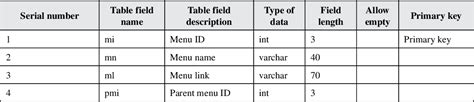 table 5 from application of an improved clustering algorithm of neural
