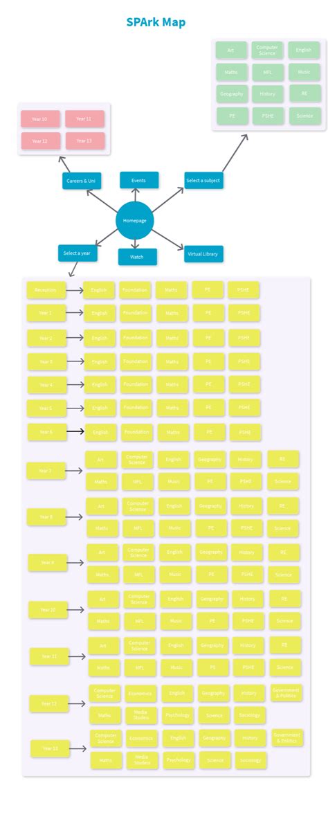 SPArk Map