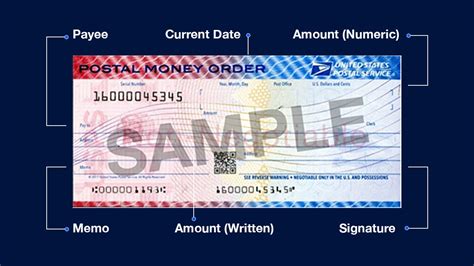 How To Fill Out A Money Order Step By Step Bankrate