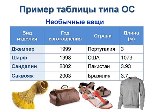 Табличные информационные модели Правила оформления таблицы Таблица типа «объекты свойства
