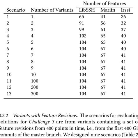 Scenarios To Feature Revision Location Download Scientific Diagram
