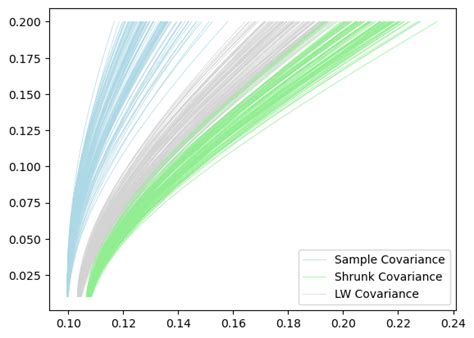 Navigating The Matrix The Impact Of Covariance On Portfolio Stability