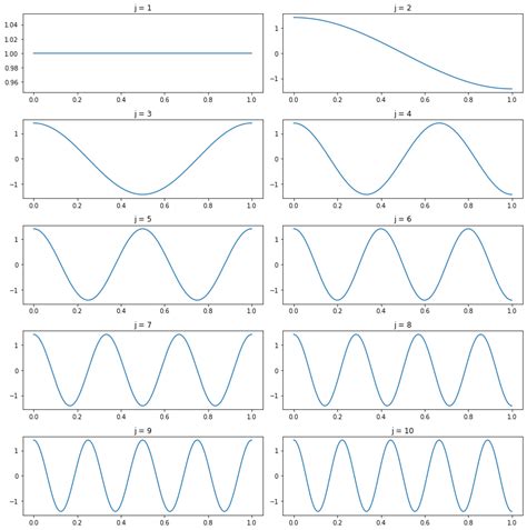 Aos Chapter22 Smoothing Using Orthogonal Functions A Hugo Website