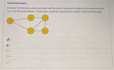 undirected graphs consider the following undirected