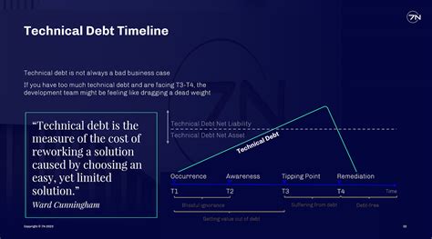 Managing Technical Debt In The World Of Software Development… By Dr Emil Holmegaard Medium