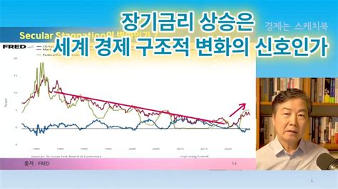 장기금리 상승은 세계 경제 구조적 변화의 신호인가 91회 편집본3 Youtube
