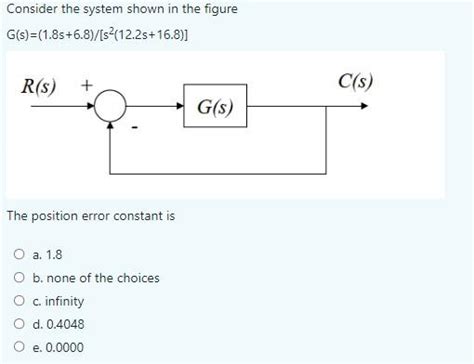 Solved Consider The System Shown In The Figure Chegg