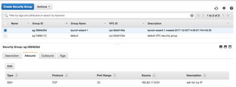 Web Hosting Using PHP And MySQL On AWS Vivek Maskara