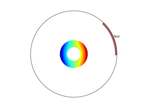 Python Matplotlib Draw A Series Of Radial Lines On Polaraxes Stack Overflow