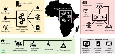 G3 Plc Tools Trialog