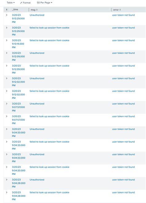 Mysqlha Users Get Logged Out From Grafana Ha W Shared Mysql Db
