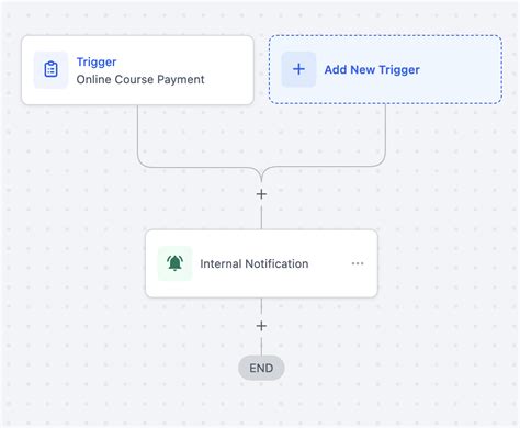 Workflow Trigger Payment Received Highlevel Support Portal