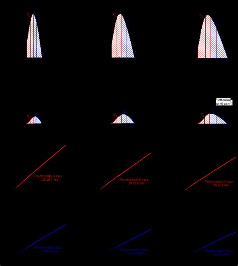 Theoretical Beam Hardening Correction Curve Made From A Database Of Download Scientific Diagram