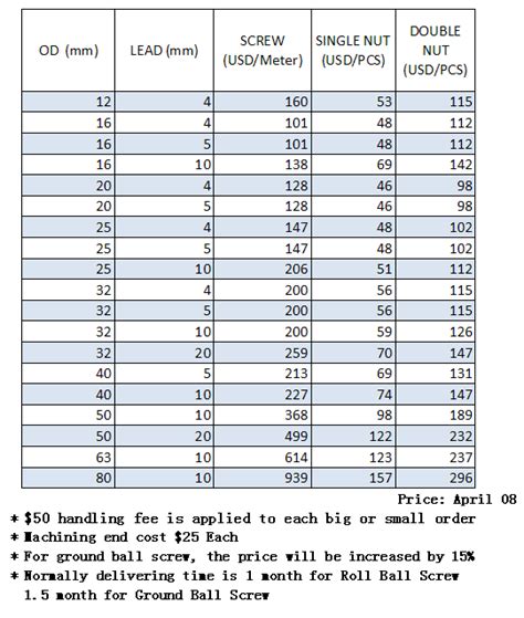 GSKCNC GSK CNC Equipment CNC Machine AC Servo Motor Servo Drive CNC Controller CNC Milling