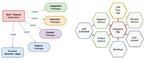 Whats New In Sap Cloud Application Programming Mo Sap Community