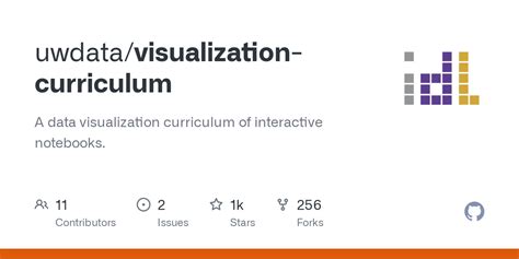 GitHub Uwdata Visualization Curriculum A Data Visualization Curriculum Of Interactive Notebooks