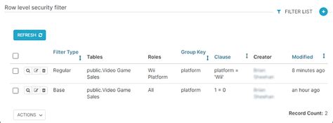 Row Level Security Rls