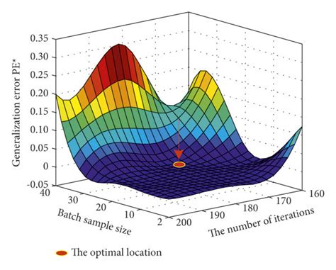Optimal Training Batch Optimization Process Download Scientific Diagram