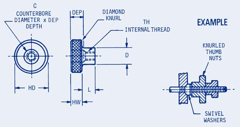 Knurled Thumb Nuts Inch Nordex Inc