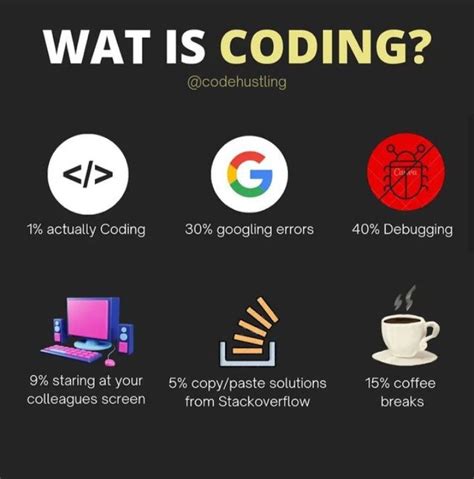 Thilina Sandaruwan Posted On Linkedin