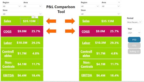 Solved Card Comparison Page With Slicers Microsoft Fabric Community