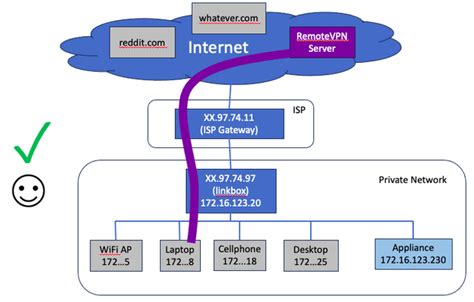 Nail Up Vpn Connection From Router To Remote Vpn But Only For Use By