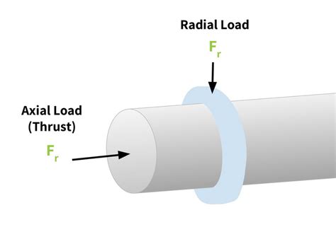 How A Thrust Load Cell Works Fibos