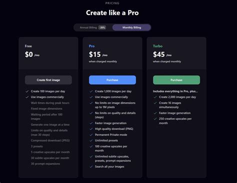 Playground AI Overview Pricing And Best Features