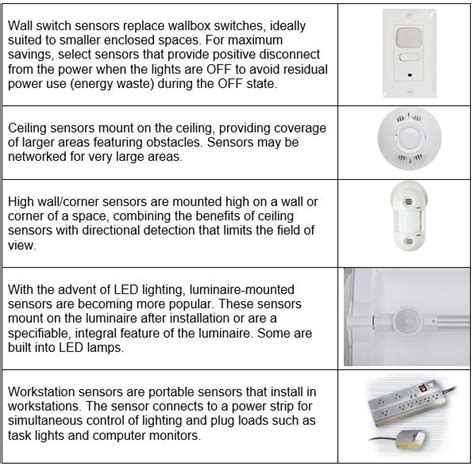 Occupancy Sensor Range At Edwin Hare Blog