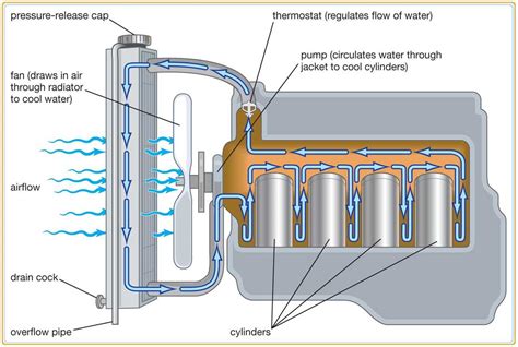 855 Cummins Low Flow Cooling System Diagram