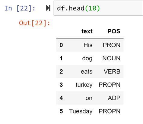 From Python Notebook To Neo4j Graph Via Cypher Query Cypher Neo4j