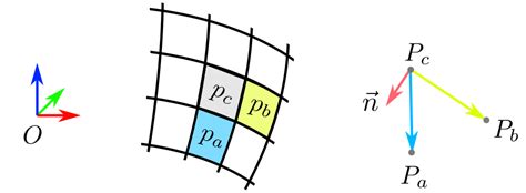 Surface Normal Estimation For Lidar Point Clouds By Reichert Hannes