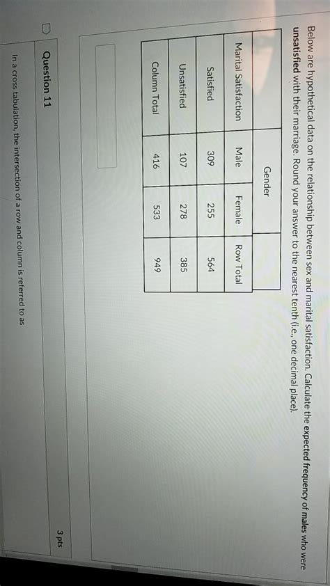 Solved Below Are Hypothetical Data On The Relationship