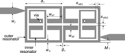 Figure 4 From Compact Dual Band Bandpass Filter Using Improved Split Ring Resonators Based On