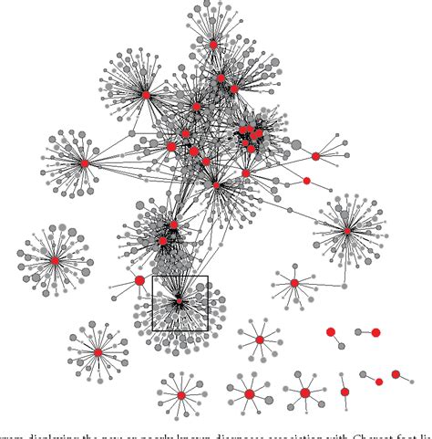 Figure 2 From Data Mining For Identifying Novel Associations And