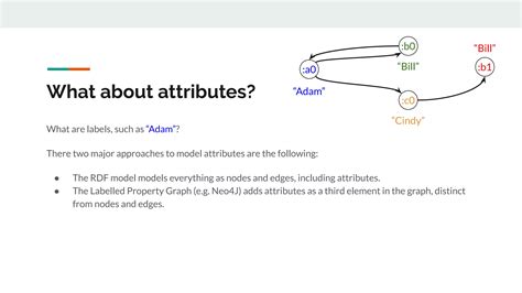 Introduction To Graph Databases Pdf Databases Computer Software