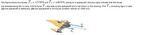 Solved The Figure Shows Two Forces F12730 N And F24670