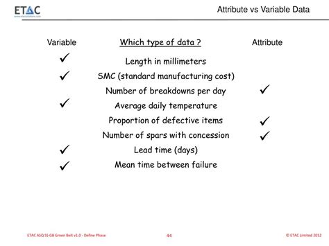 Ppt Measurement System Analysis Powerpoint Presentation Free