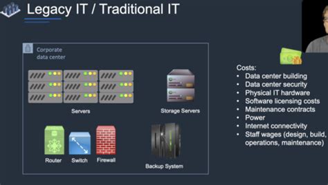 Ccp Cloudaws Overview Flashcards Quizlet