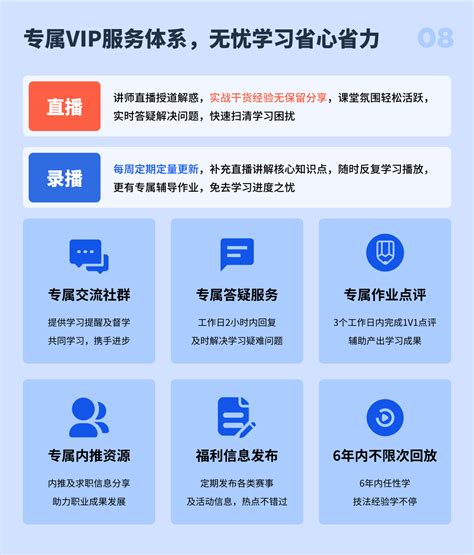 【已结课】零基础ui精品实战班7期 虎课网